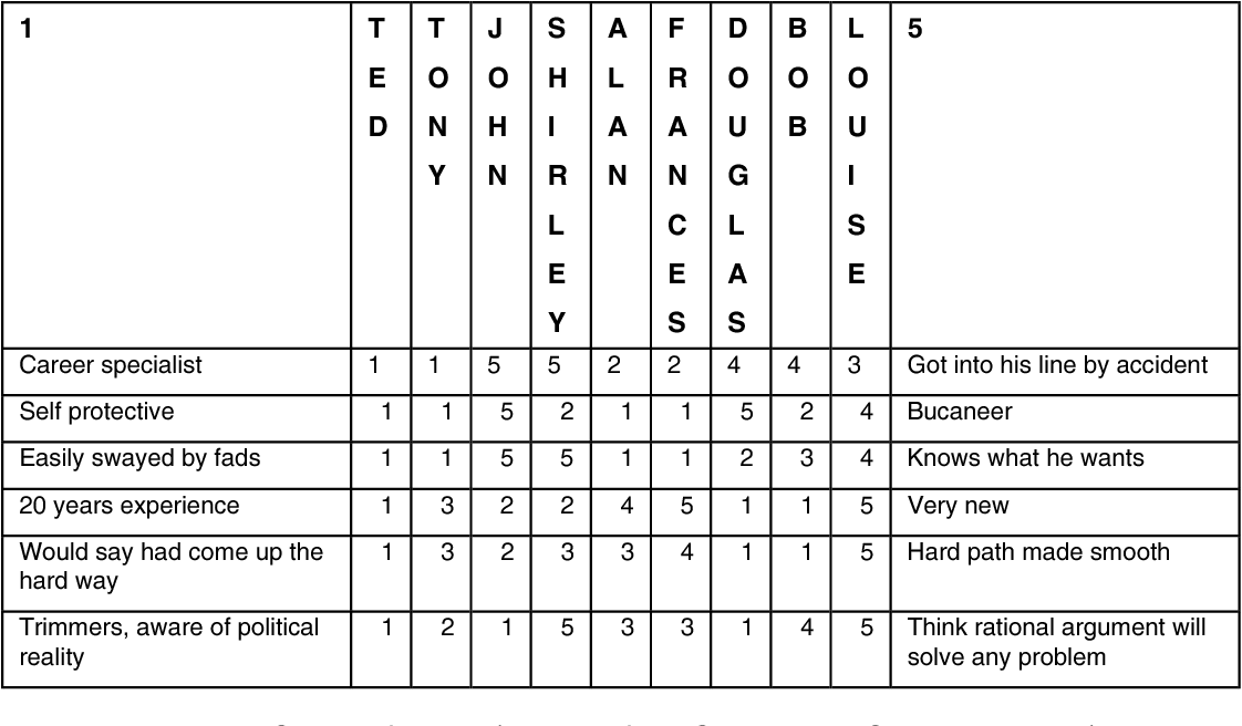 When Using A Grid Analysis To Weigh Your Options How Can Bias Be Introduced